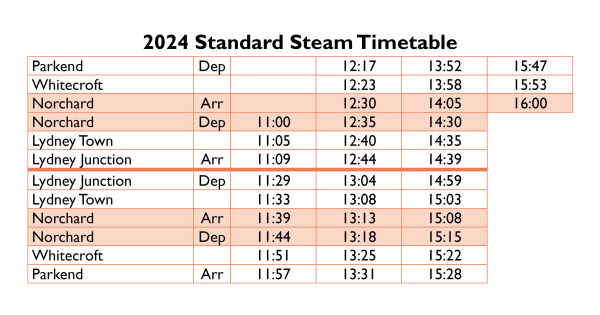 Plan Your Visit | Dean Forest Railway